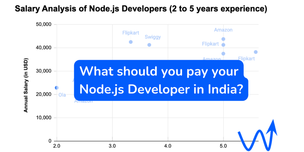 Node.js Salary in India: What should you pay your Employees? - Wisemonk - Hiring, Employer of ...